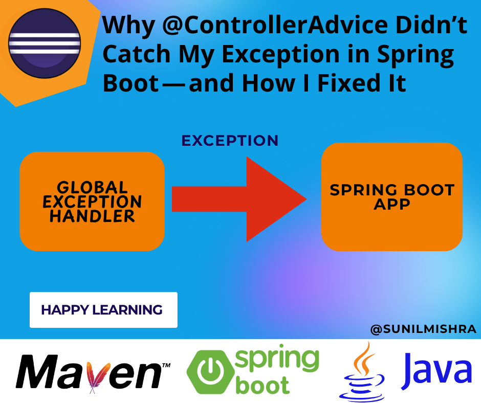 Why @ControllerAdvice Didn’t Catch My Exception in Spring Boot — and How I Fixed It | by Code ...