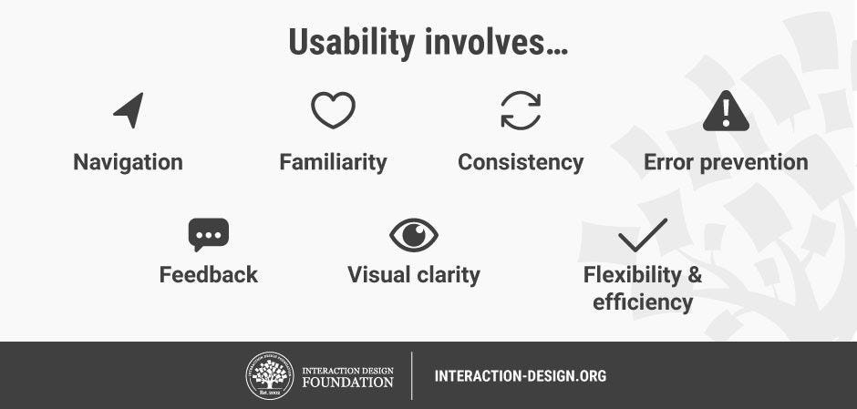 Usability testing and heuristics framework: How to test? | by Diane ...