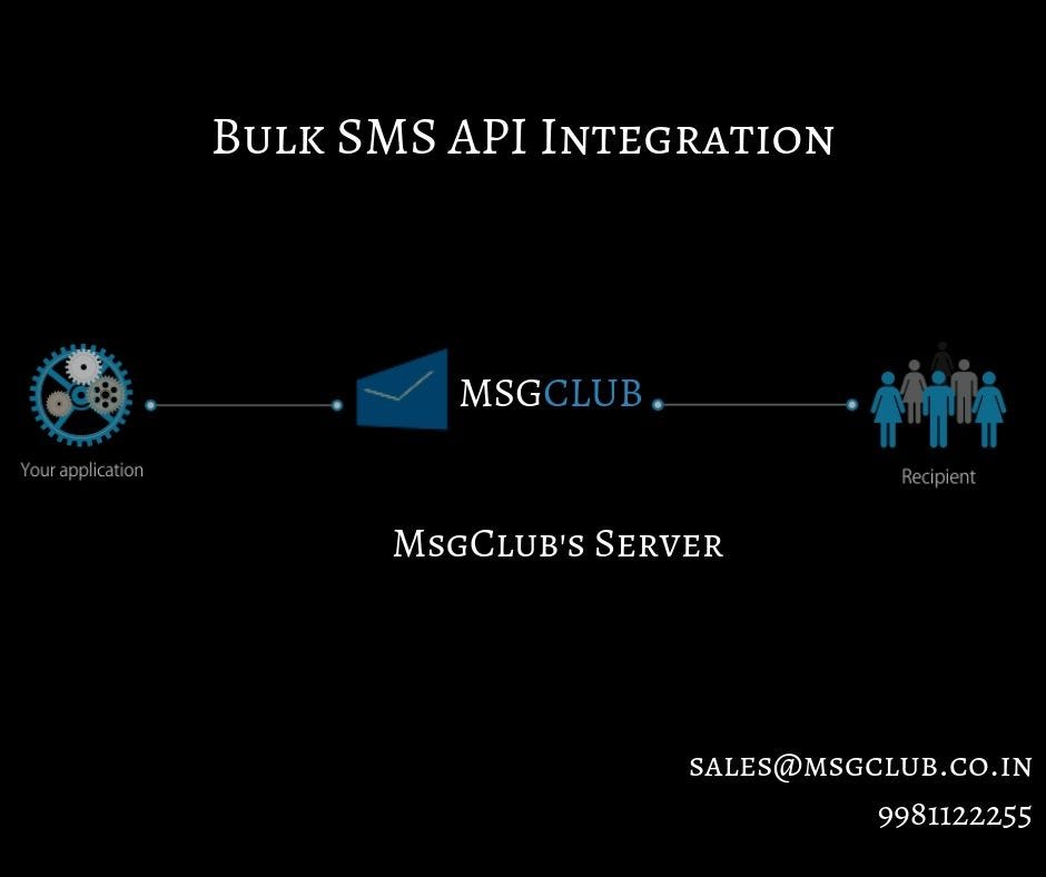 Grab Huge Benefits of Using a Bulk SMS Gateway API | by shivangi Rathore | Medium
