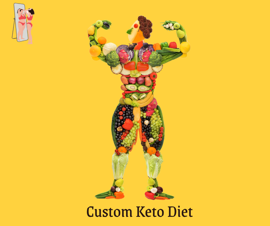 How To Create A Custom Keto Diet Plan That Works For You? | by The ...