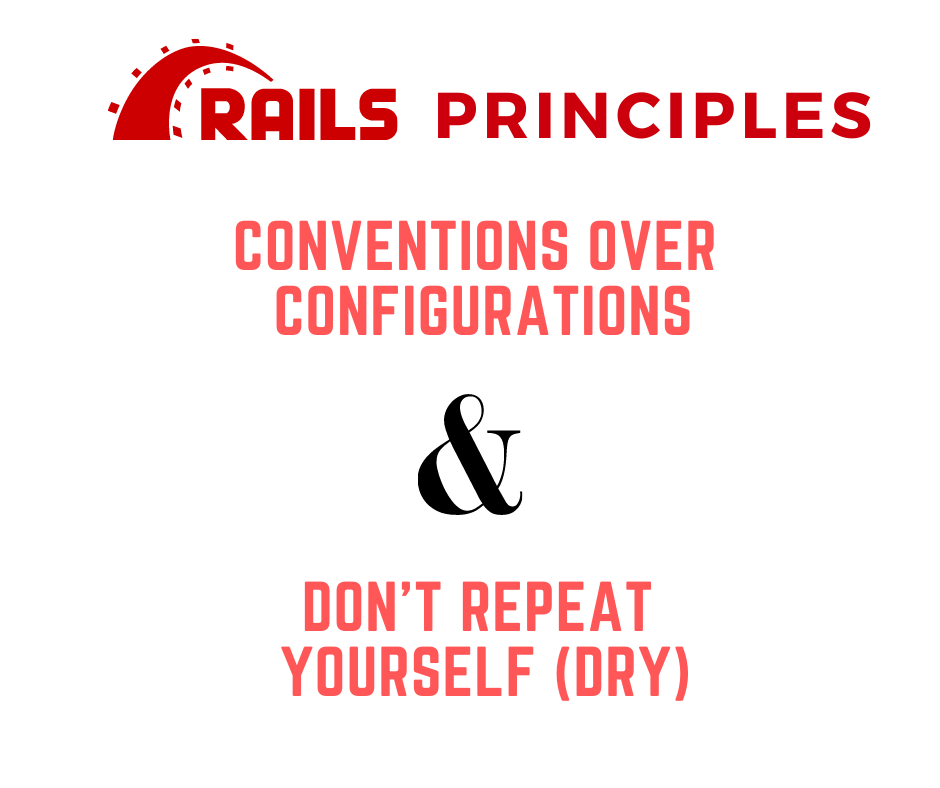 Understanding the Fundamental Principles of Ruby on Rails | by Rutik Patel | Medium | Medium