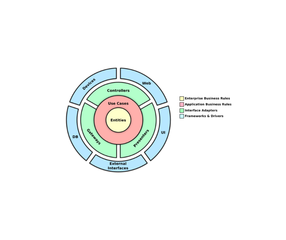 Protege Tu Api Implementando Spring Security Y Jwt En Spring Boot Webflux — Parte 2 By Mateo