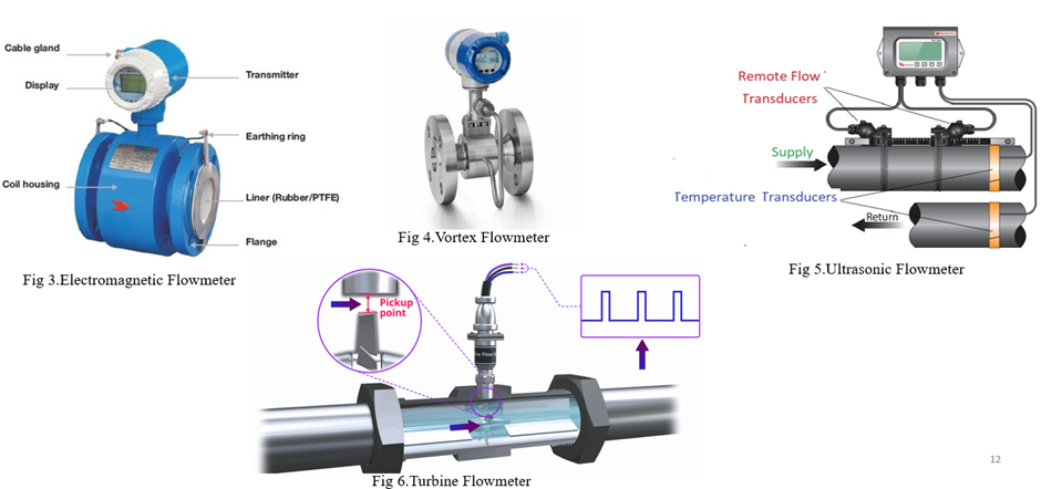 FLOW METERS. The volume or mass of a gas or liquid… | by UTAGE ARYA ...