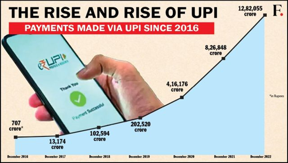 UPI’s overgrowing in India, as well as international | by Deepika bawa ...