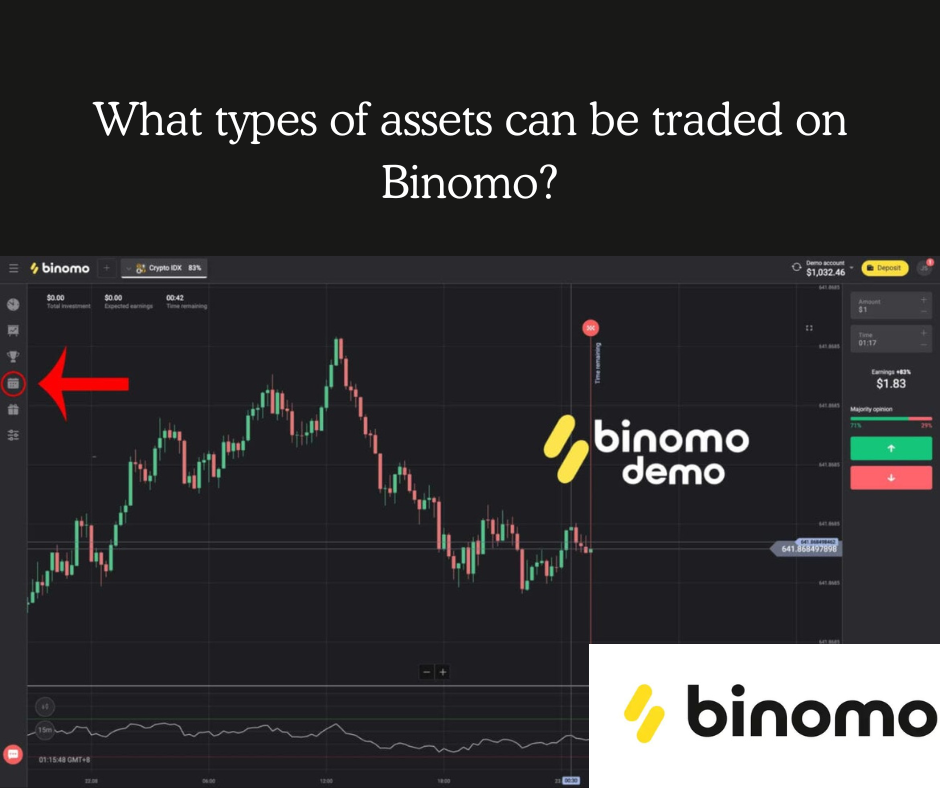 What types of assets can be traded on Binomo? | by Digital Mindscape ...