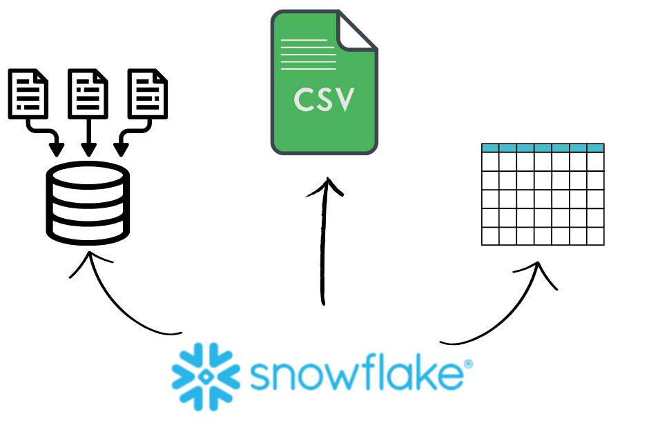Demystifying Snowflake ️: My Hands-On Experience with the Data Warehousing Essentials Badge ...