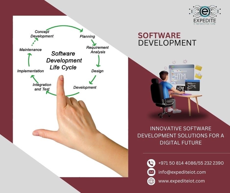 Software Requirement Analysis in Riyadh: A Comprehensive Guide by ...