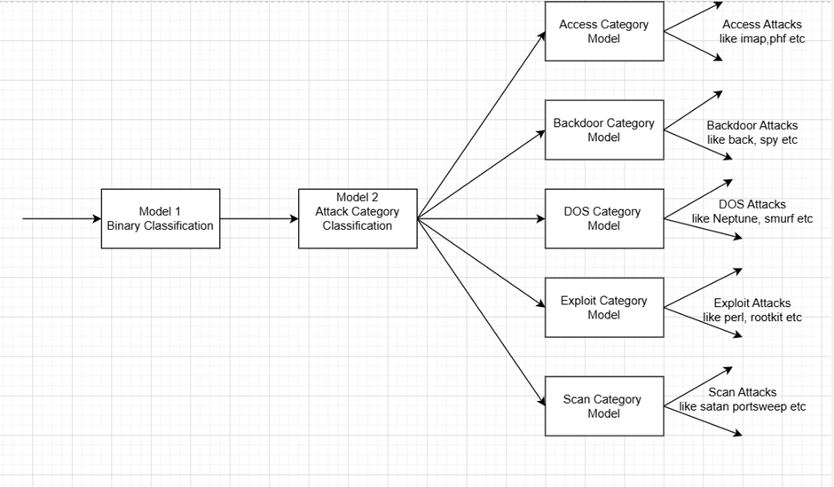 A Comprehensive Guide to Network Anomaly Detection: Applying Machine ...