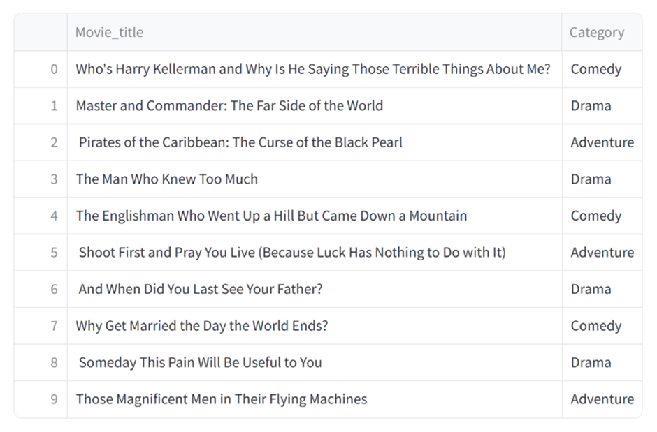 Streamlit Extract Text Data From Your Csv File By Nlpblogs Python In Plain English