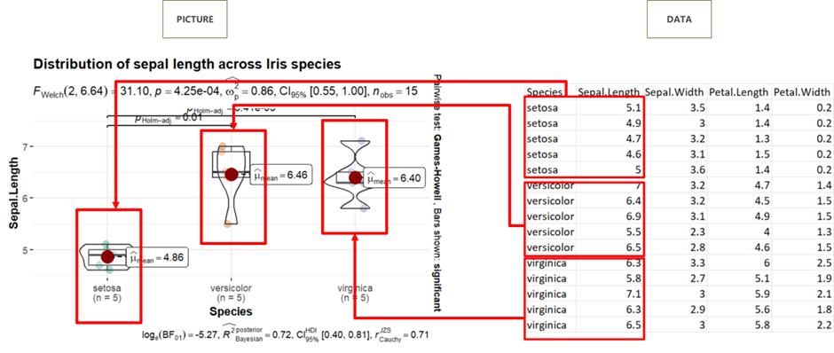 How to create elegant violin and box plots in R with minimal code using the “ggstatsplot ...