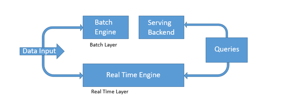 Build a real time analytics with Redis | by Murari Ramuka | Google ...