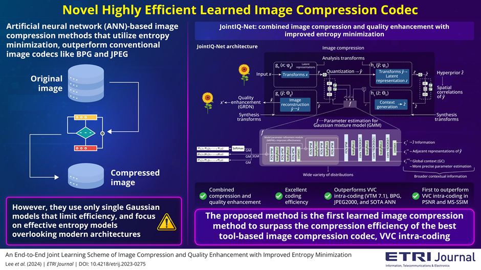 JointIQ-Net: A Breakthrough in Image Compression with Enhanced Efficiency and Quality | by ETRI ...