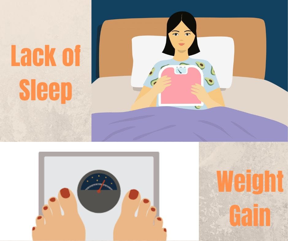 Lack of Sleep and Weight Gain - Jblakesmithar - Medium