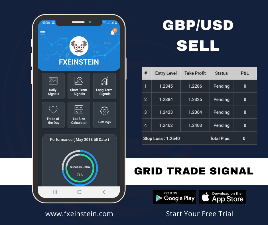 best free currency trading app in USA - Sophia Vardon - Medium