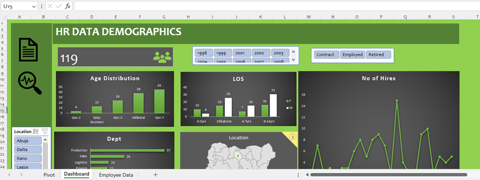 HOW TO CREATE AN INTERACTIVE DASHBOARD ON EXCEL- PART TWO | by Ezenagu ...