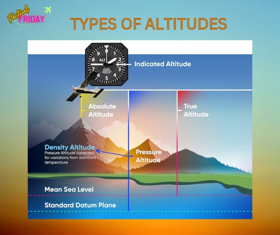 ️ Aviation Fact: Did you know there are different types of altitudes used in aviation? 🤔 1️⃣ ...