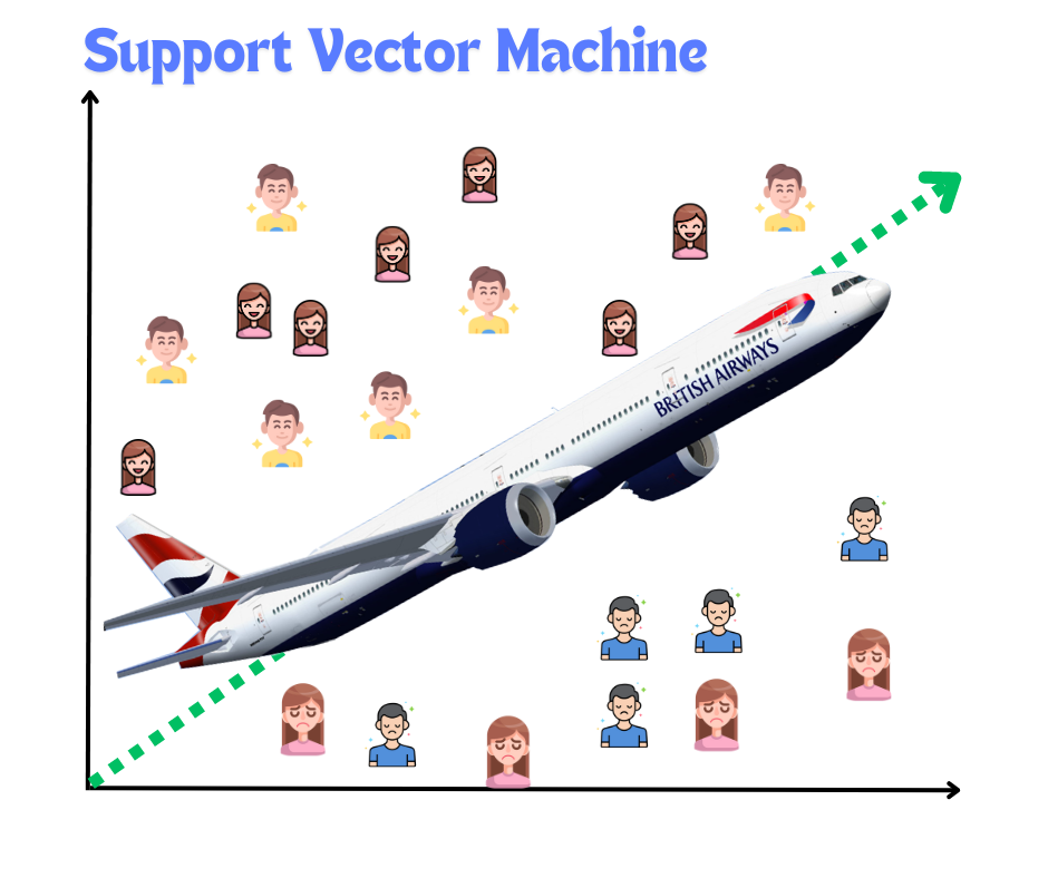 British Airways Customer Review Analysis and Review Classification ...