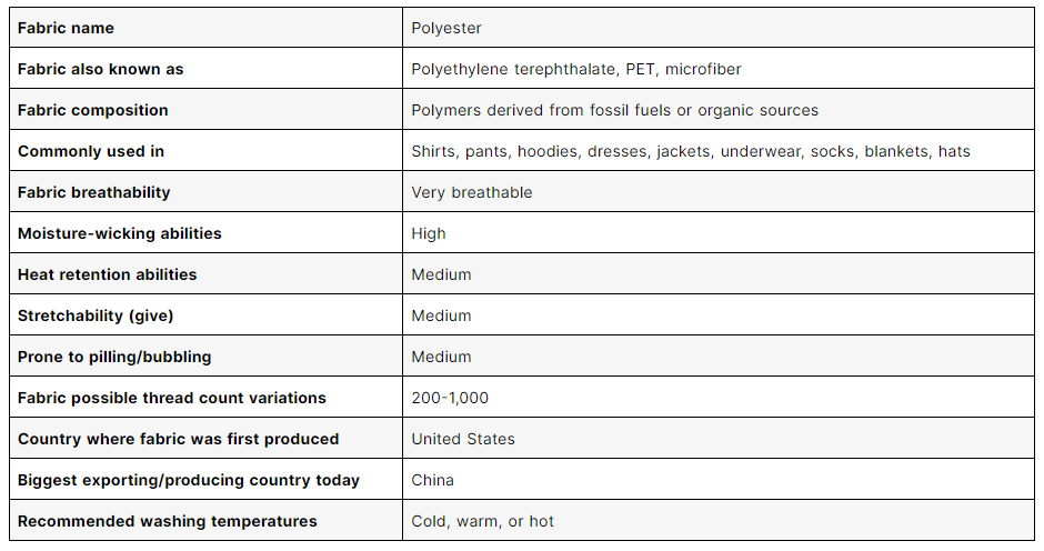 What Is Polyester Fabric: Properties, Production, And Uses | by JF Apparel - Aria | Jul, 2024 ...
