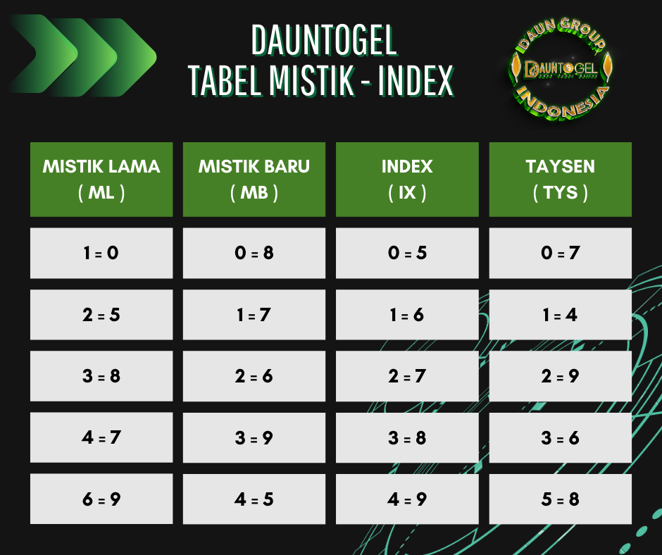 “Rahasia Angka Mistik: Panduan Keberuntungan dalam Permainan Togel” | by DAUNTOGEL | Medium