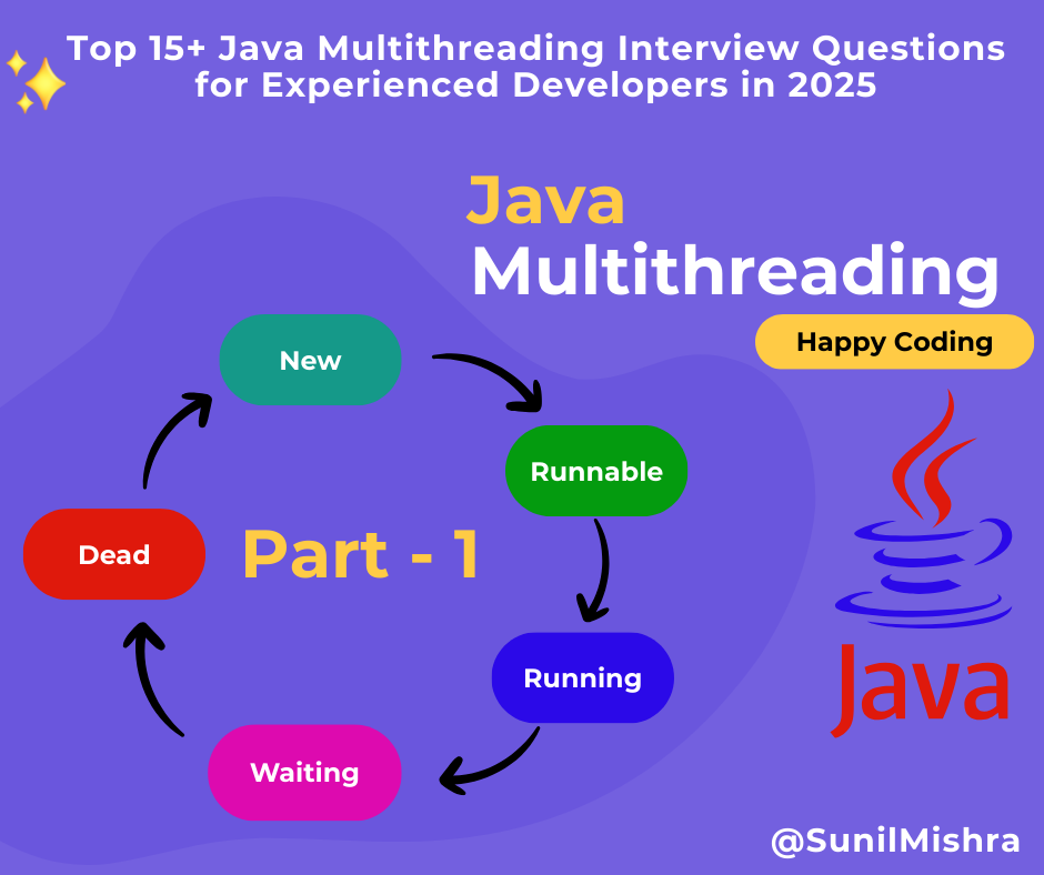 Top 15 Java Multithreading Interview Questions for Experienced ...