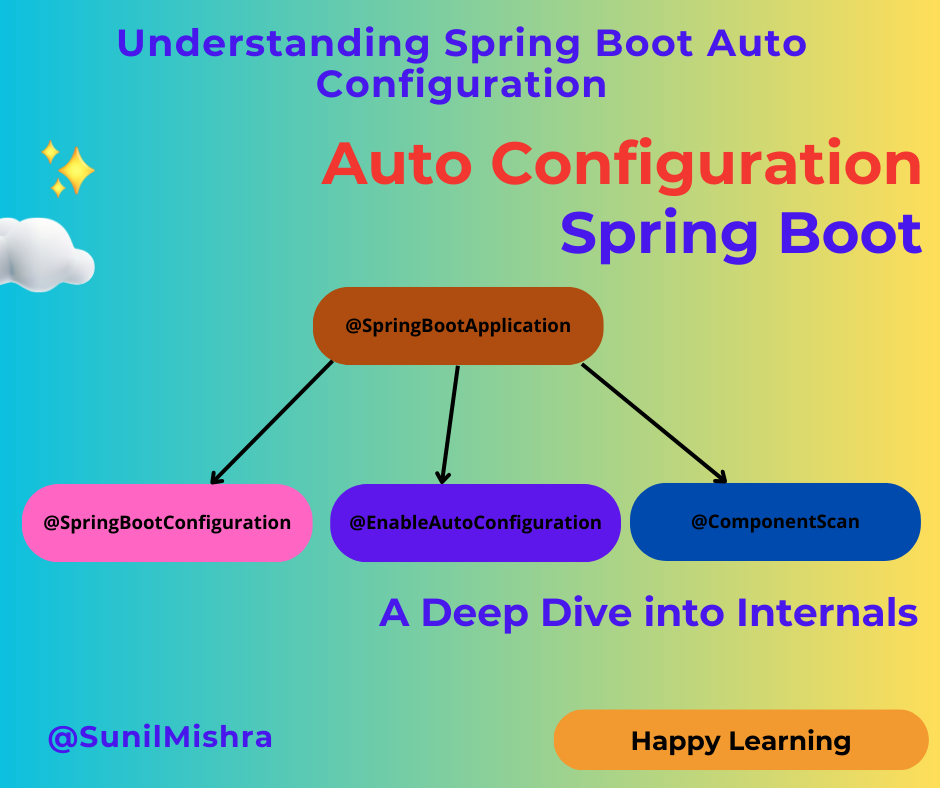Spring Boot Auto-Configuration: A Deep Dive into Internals | by Code With Sunil | Code Smarter ...