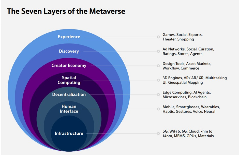 Metaverse. What is Microsoft’s Metaverse? | by Smit Joshi | Medium