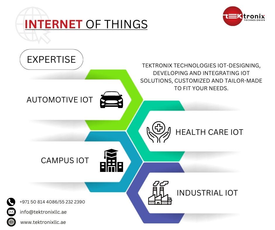 Explore the Potential of IoT Tools Provided by Tektronix Technologies ...