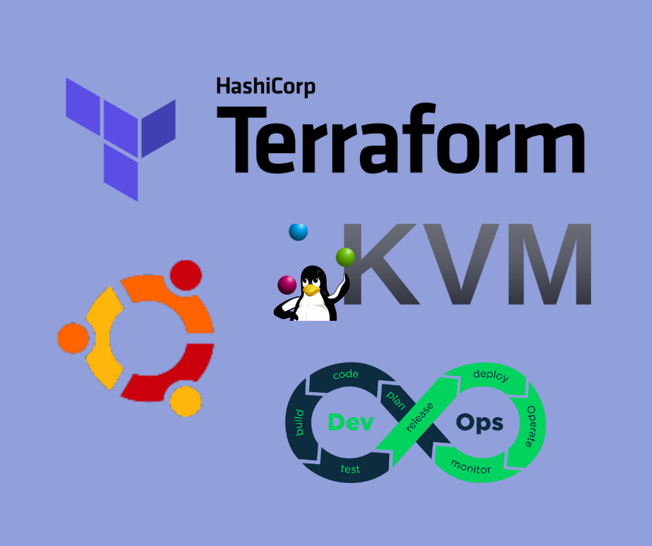 Provisioning Vms On Kvm Using Terraform On An Ubuntu 2004 Machine By