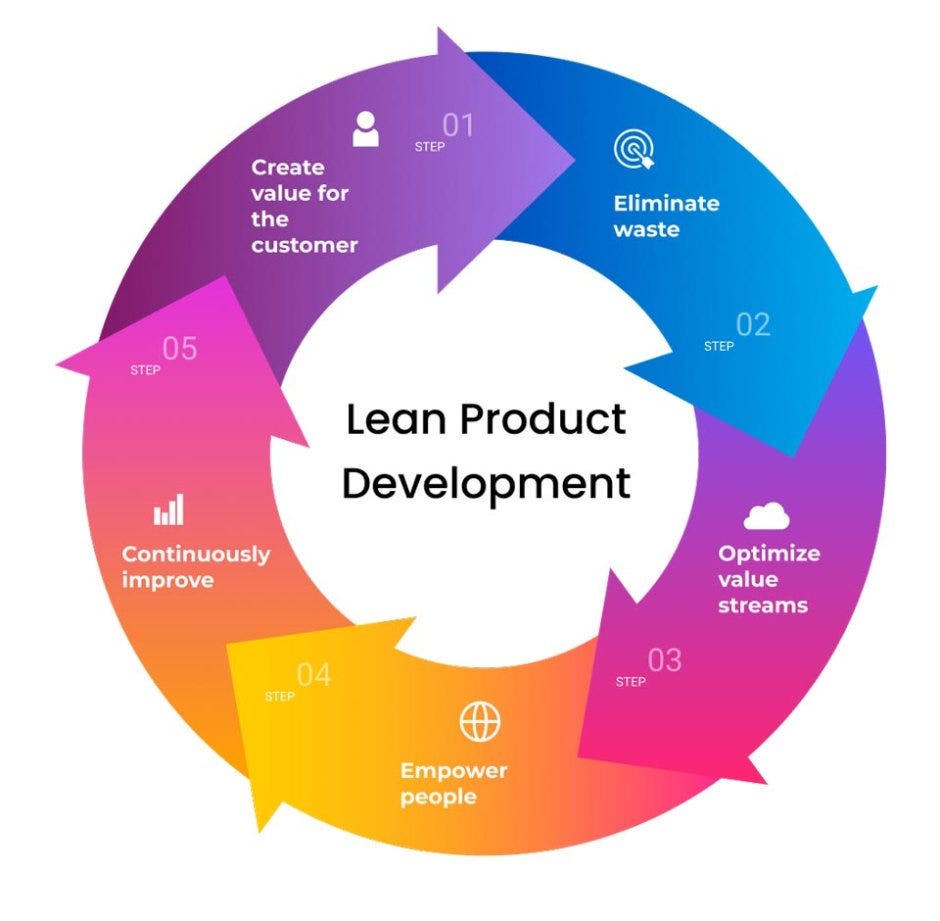 Lean Product Development in Software Engineering: Advantages and ...