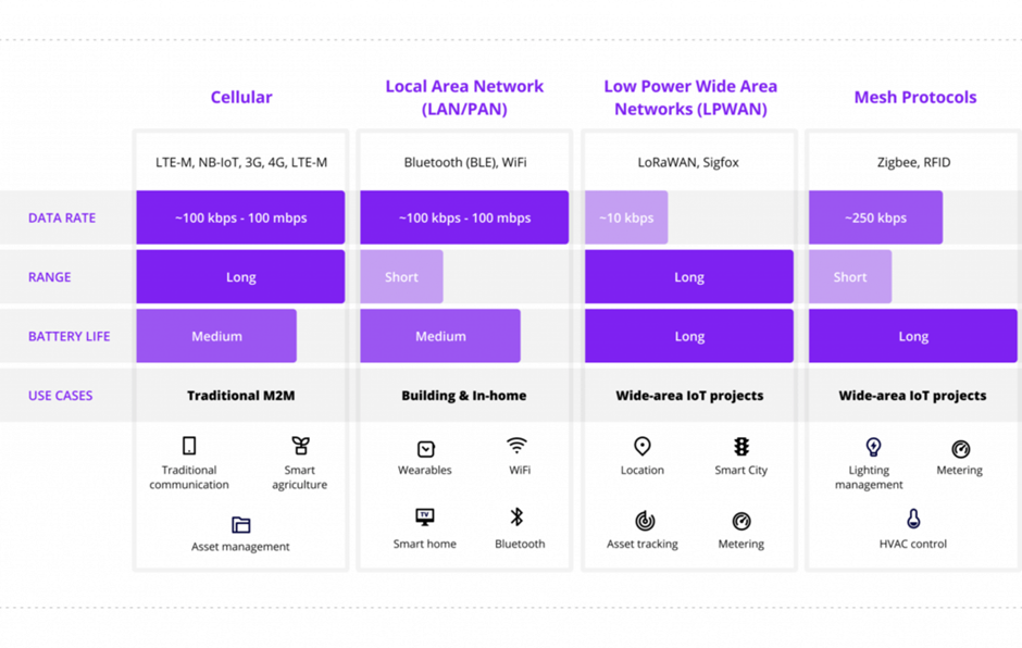 NETWORK SELECTION FOR IOT. What is network selection? | by Shravani ...
