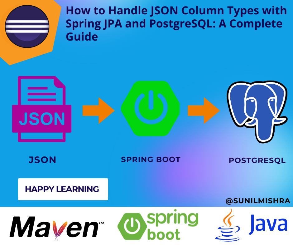 How to Handle JSON Column Types with Spring JPA and PostgreSQL: A Complete Guide | by Code With ...