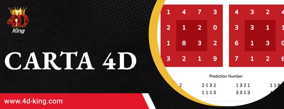 Unveiling the Secrets of Carta 4D: Your Gateway to 4D King’s Riches ...