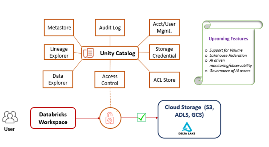 Unity Catalog: Giải Pháp Quản Lý Dữ Liệu Toàn Diện Cho Doanh Nghiệp