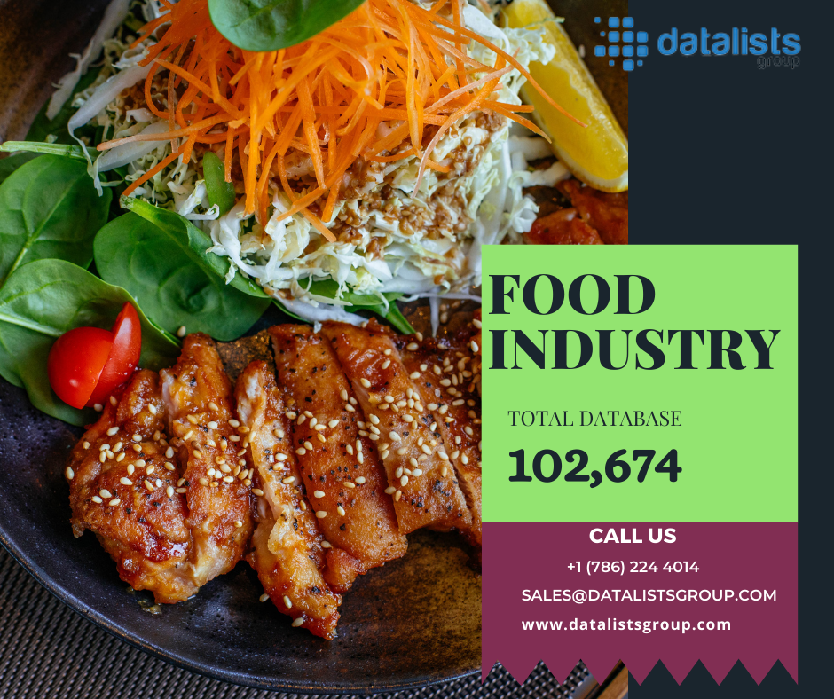 Food Industry Database. Attract leads and build brand awareness… | by ...