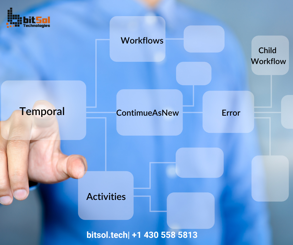 How To “ContinueAsNew” A Child Workflow In Temporal (TypeScript SDK)? | by Bitsol Technologies ...