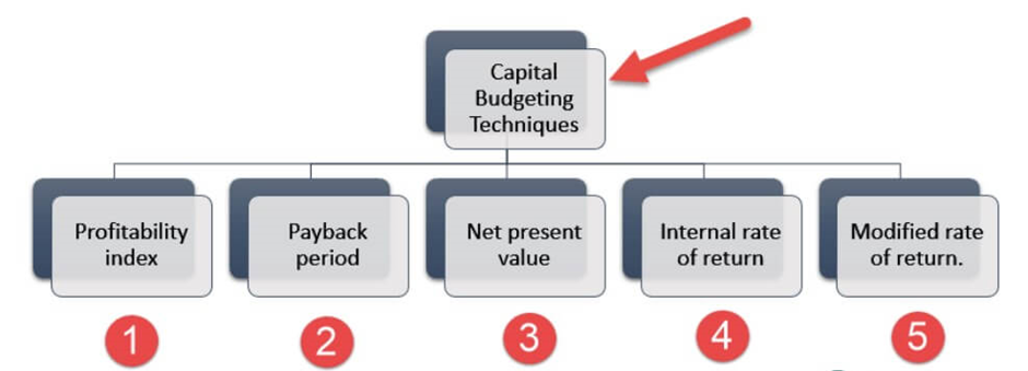 Project Cost Management: Steps, Basics and Benefits | by Prasad Pokale ...