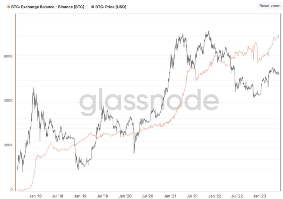 Curious Cryptos’ Commentary 8th June 2023 — The SEC | by Mark Timmis ...