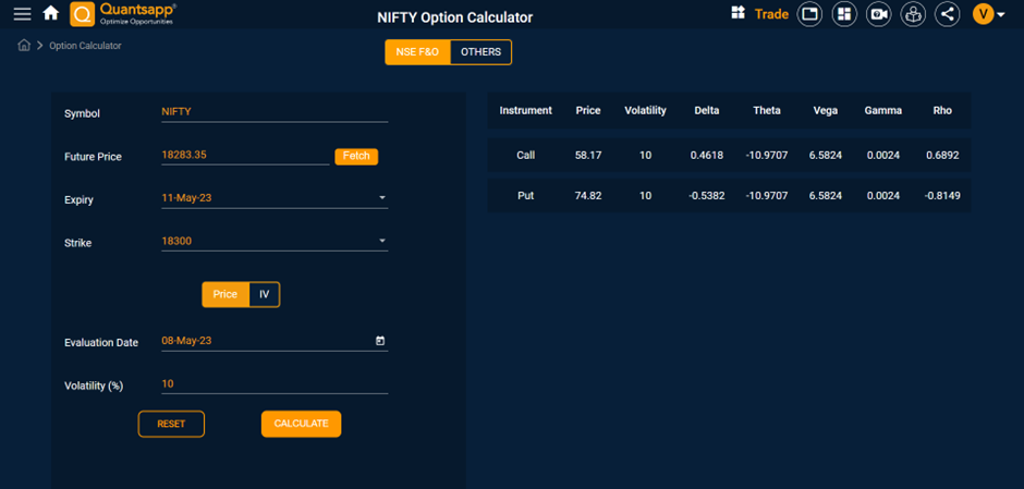 Option Greek, Delta: A practical perspective in Indian Stock Markets ...