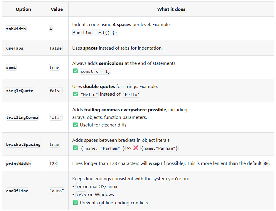 Setup ESLint and Prettier in Next.js | by Parham Hoseyni | Sep, 2025 | Medium