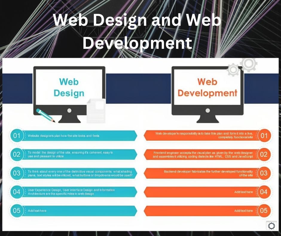 What is the difference between Web Design and Web Development? | by ...