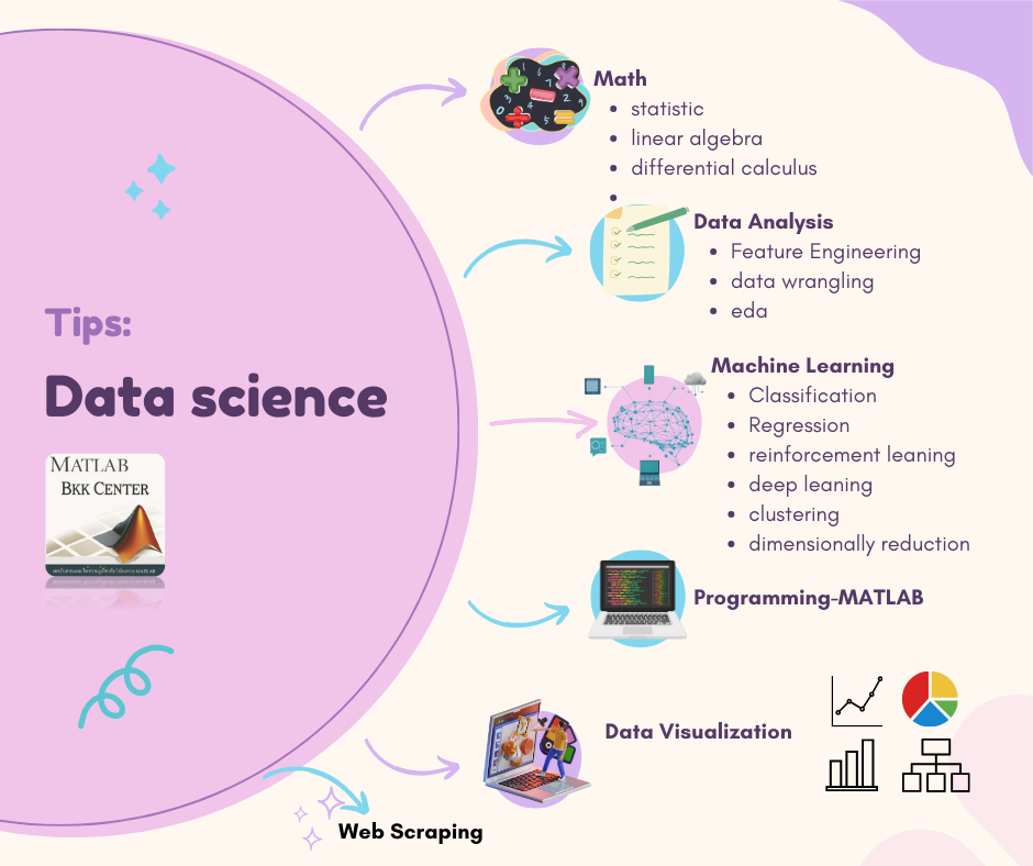 Tips: Data Science. MATLAB BKK CENTER | by MATLAB BKK | Medium