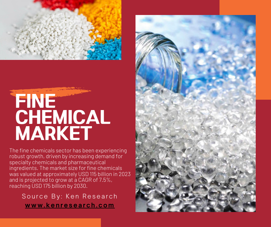 Fine Chemicals Market Analyzing Growth Opportunities and Challenges By ...