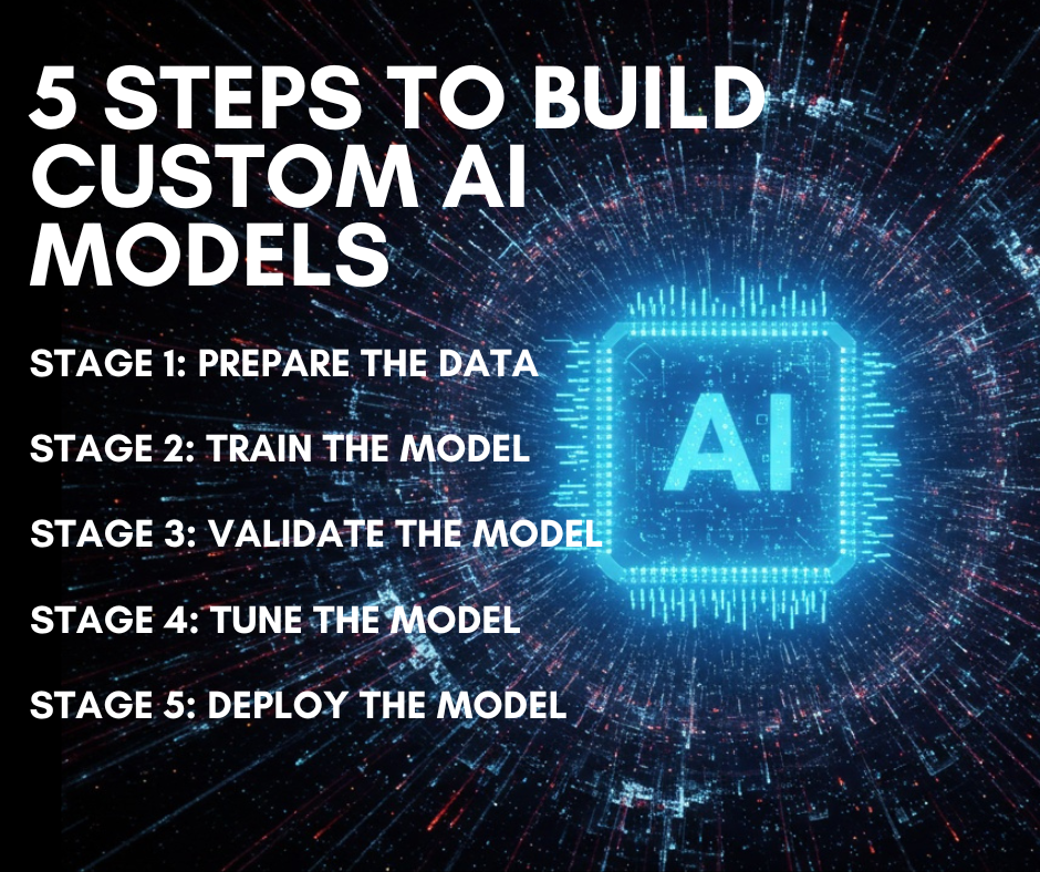 A Simple 5-Steps Guide to Building Custom AI Models | by Asad Abdullah | Feb, 2025 | Medium