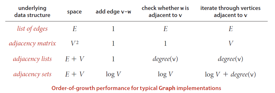 [Graph Algo Series 2] Intermediate Knowledge | by Aurora | Medium