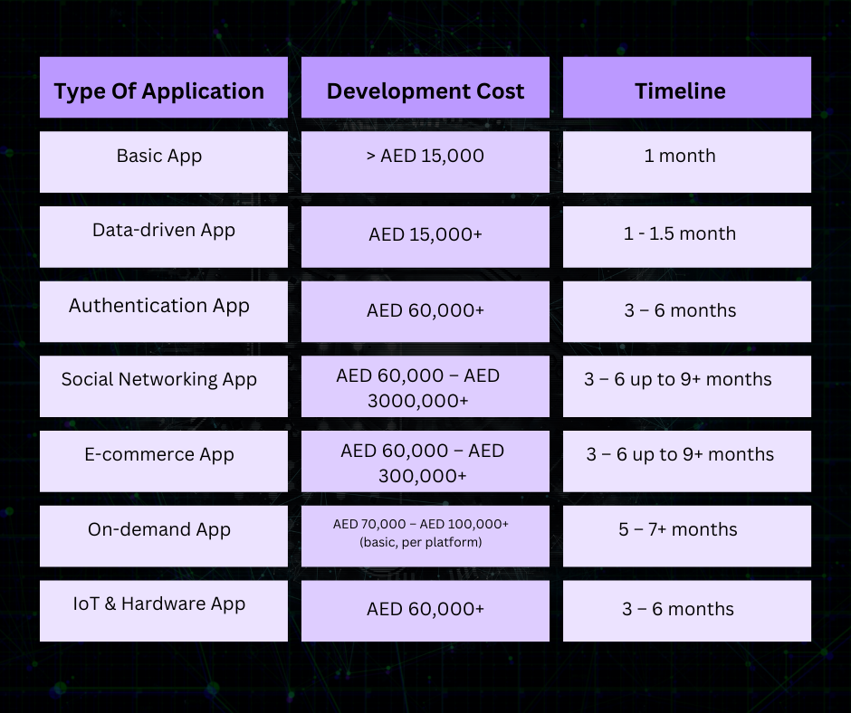 Understanding Mobile App Development Costs in the UAE | by Akhil App ...
