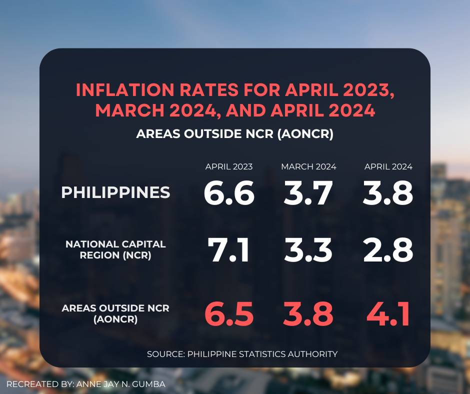 3.8 Percent Inflation Rate Hits Harder in April 2024 | by The UN Times ...