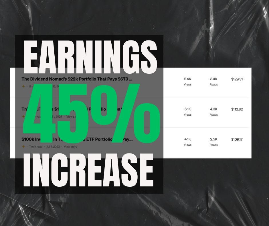 Do Longer Articles Earn More on Medium? (My Stats Reveal It All) | by ...