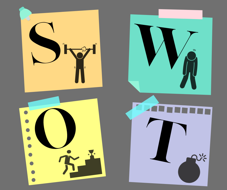 SWOT: Succeed, Win, Overcome, Triumphant. | by Hannah Harwick | Medium