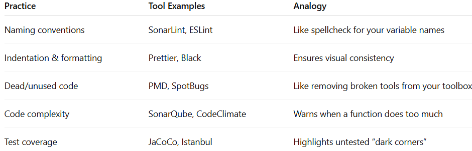 A Simple Guide to Clean Coding: How to Write and Review Better Software ...