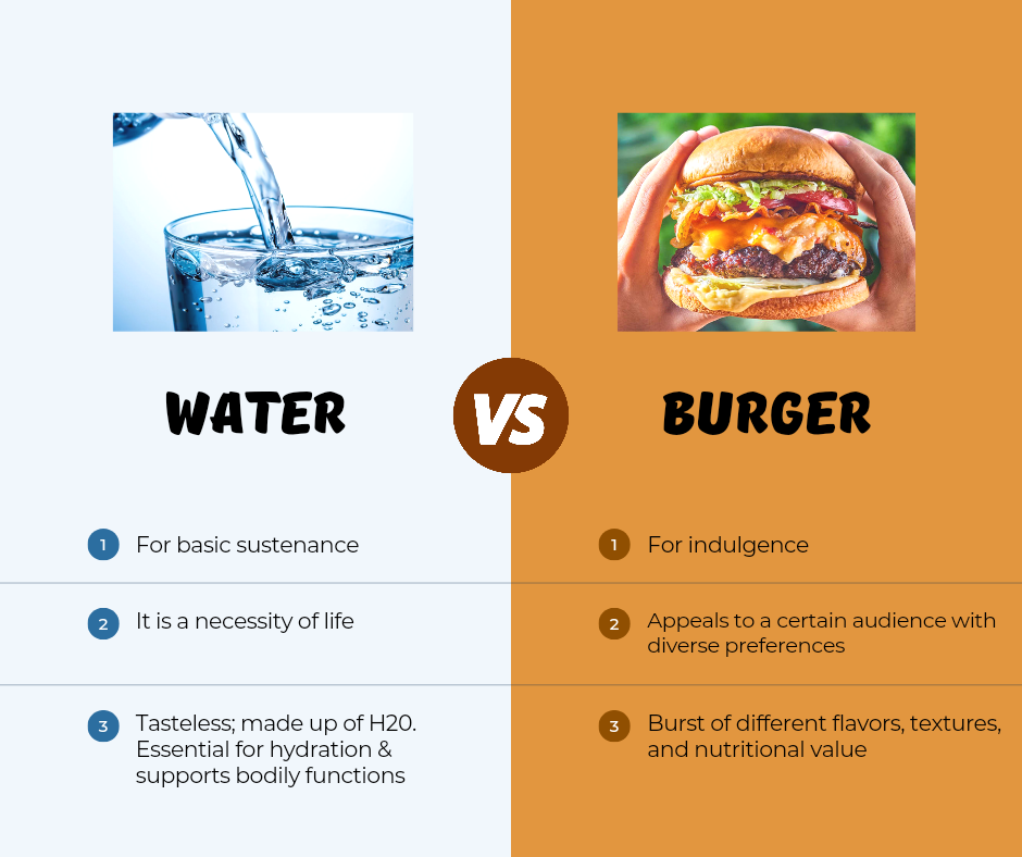 Burger vs Water. The role of burger and water in tech… | by Juliet ...